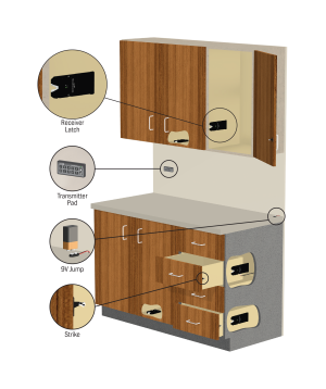StealthLock – CompX Security Products